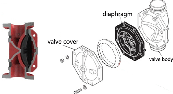 Working principle of Deluge Valve - Fire prevention knowledge Working principle of Deluge Valve - Fire prevention knowledge